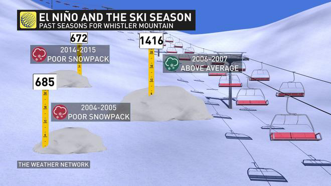 British Columbia's Snow Forecast - Powder Canada
